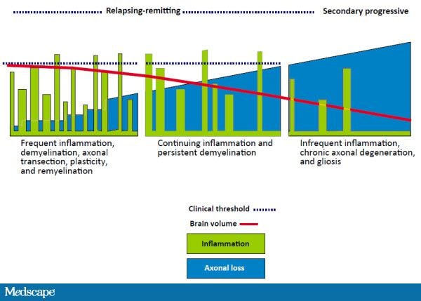 Neuropathophysiology of Multiple Sclerosis