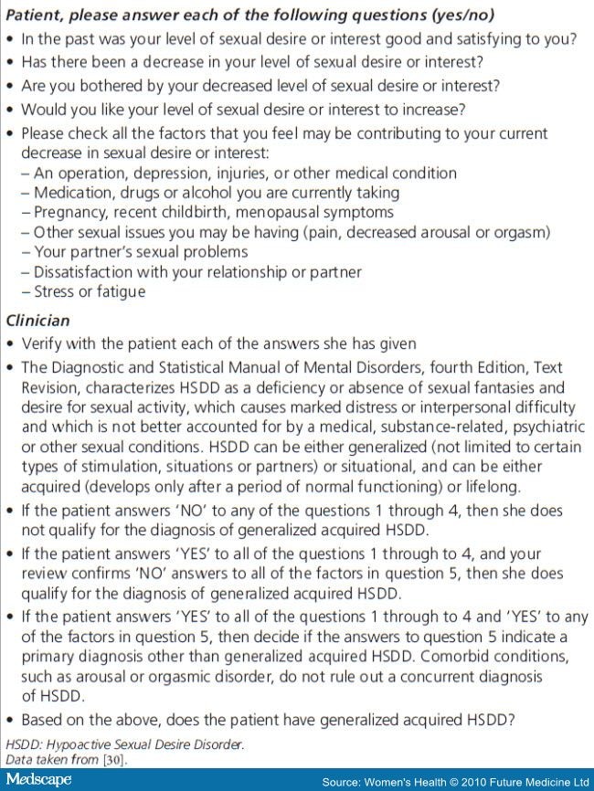 Hypoactive Sexual Desire Disorder: Pharmacotherapeutic Options