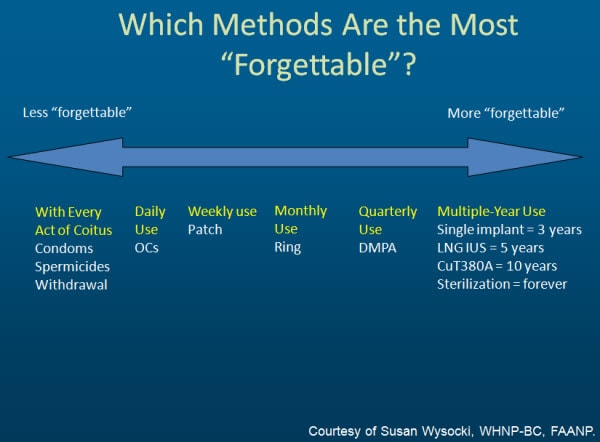 A Hormonal Contraception Update 2010