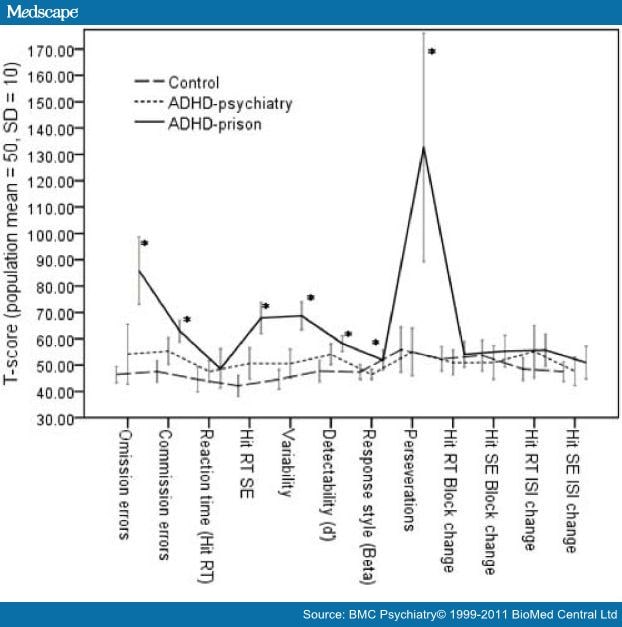 ADHD Among Longer-Term Prison Inmates - Page 4