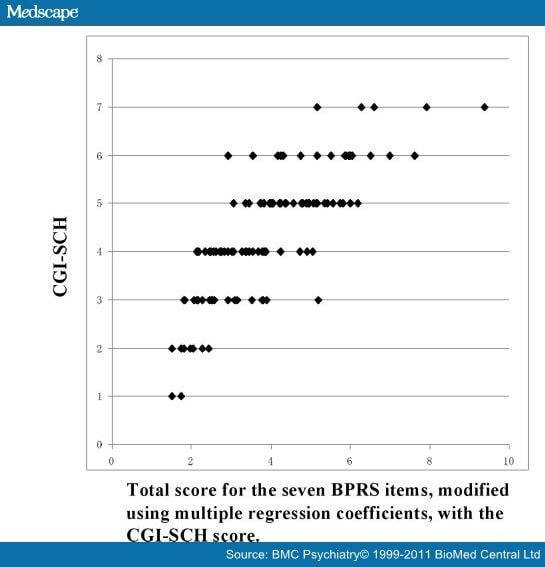 Brief Psychiatric and Clinical Global Impression-Schizophrenia Scales - Page 4