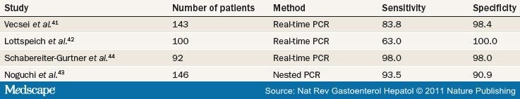 Optimal Therapy for Helicobacter pylori Infections