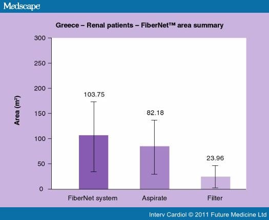 Renal Angioplasty Stenting Under Embolic Protection Device - Page 2