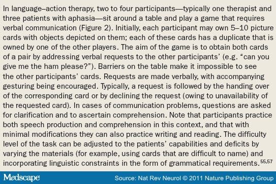 Poststroke Aphasia: Neuroscience Insights Improve Neurorehabilitation