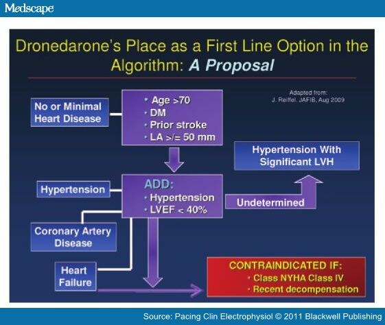 Atrial Fibrillation: Pharmacologic Management of Rate and Rhythm - Page 3