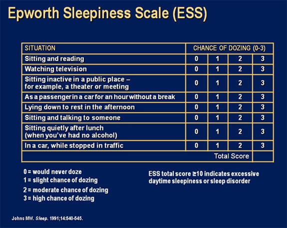 Shift Work and Sleep: Health, Safety, and Performance