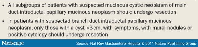 Invasive Pancreatic Cancer: Cystic Precursors