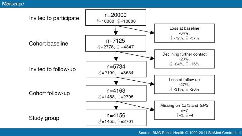 Mobile Phones: Stress, Sleep Disturbances, and Depression - Page 3