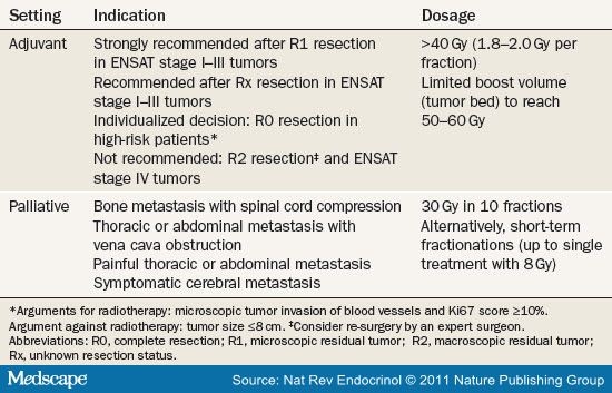 Adrenocortical Carcinoma: A Clinician's Update