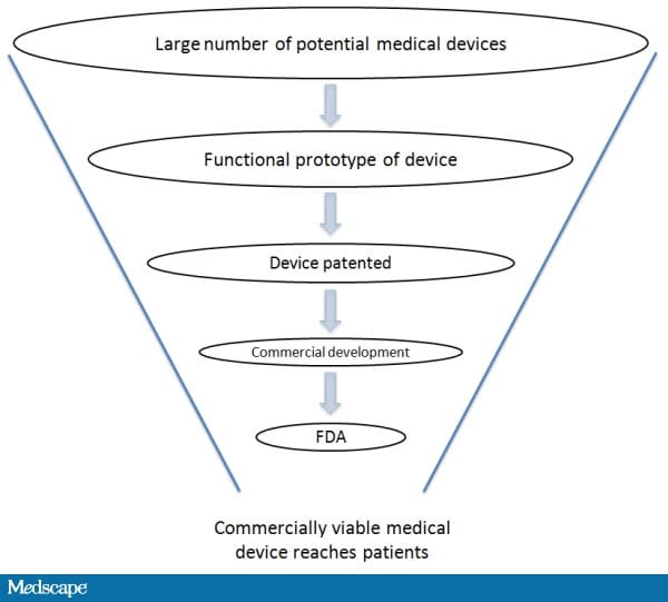 Medical Device Innovation - Page 2