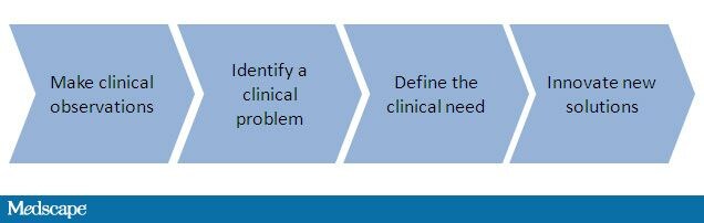 Medical Device Innovation - Page 3
