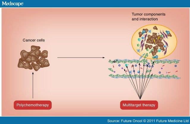 Metronomic Scheduling Of Anticancer Treatment - Page 2