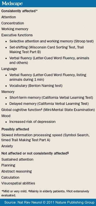Essential Tremor -- A Neurodegenerative Disorder Associated With ...