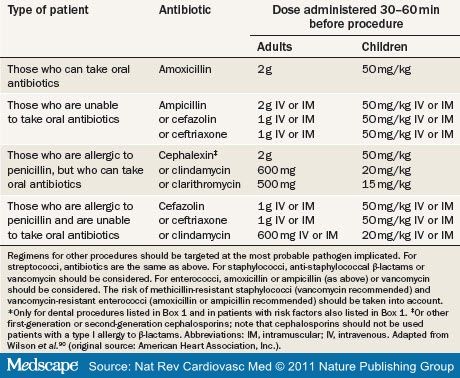 Infective Endocarditis