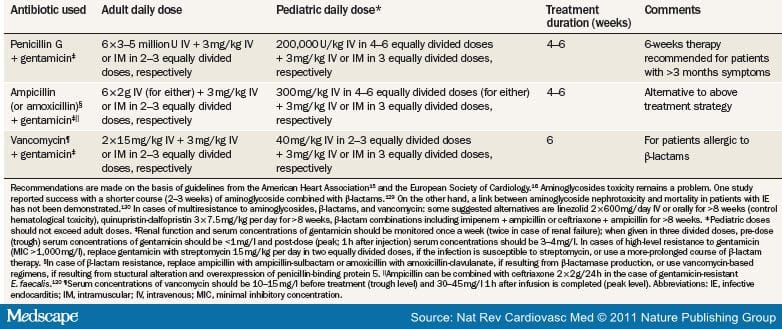 Infective Endocarditis