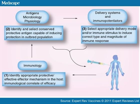 Trends in Vaccine Adjuvants - Page 2