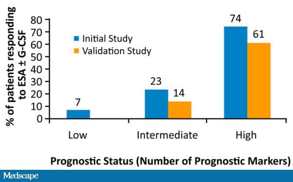 Managing the Patient With Myelodysplastic Syndrome