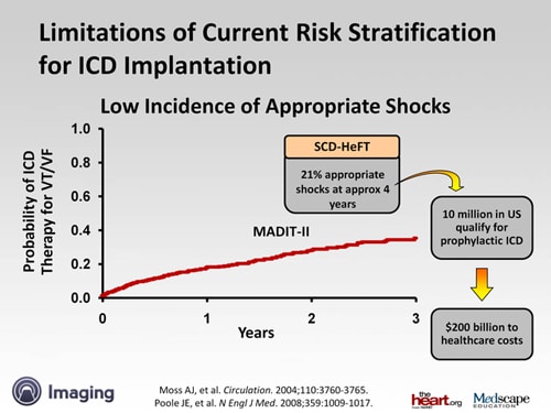 Normal Lv Function Heart Failure | semashow.com