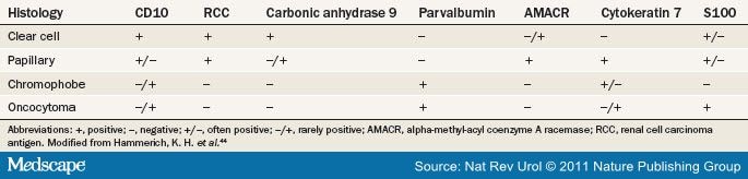 Misdiagnosis of Clear Cell Renal Cell Carcinoma