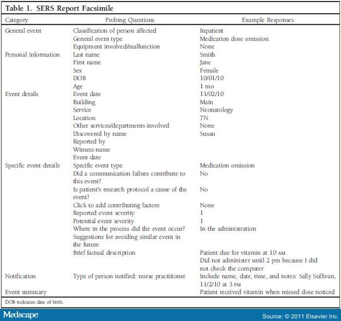 Change in Pediatric Care Based on a Safety Event Reporting - Page 3
