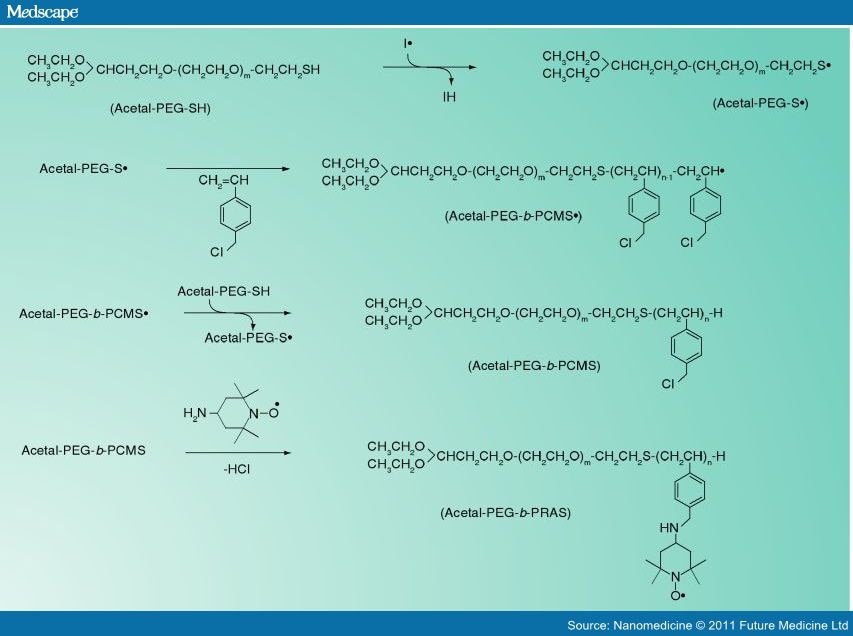 Nitroxyl Radical-Containing Nanoparticles in Oxidative Stress - Page 2