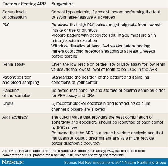 Clinical Aspects of Primary Aldosteronism: A Comprehensive Review