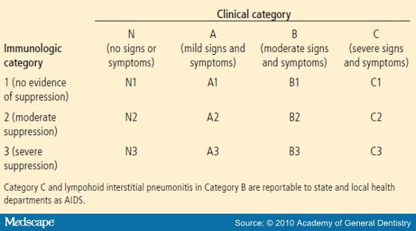 Providing Oral Health Care to HIV-Infected Children - Page 4