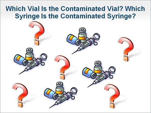 Unsafe Injection Practices: Outbreaks, Incidents, and Root Causes ...