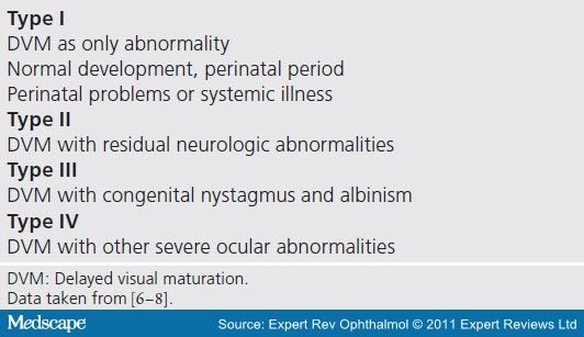 Delayed Visual Maturation: A Visual-Inattention Problem