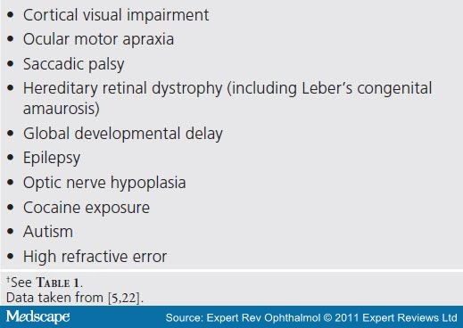 Delayed Visual Maturation: A Visual-Inattention Problem