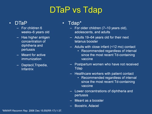 Protecting Vulnerable Patients With Postexposure Prophylaxis for Rabies ...