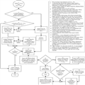 Pediatric UTI: Putting the Guidelines Into Practice
