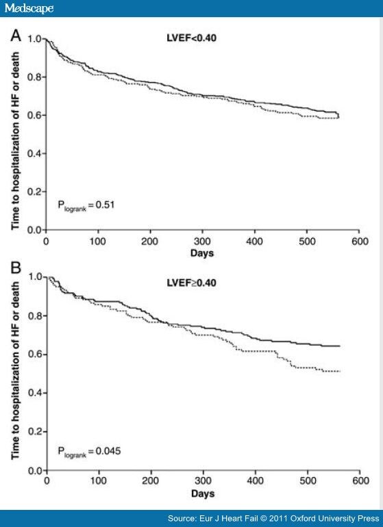 Atrial Fibrillation in HF Patients With Reduced and Preserved LVEF