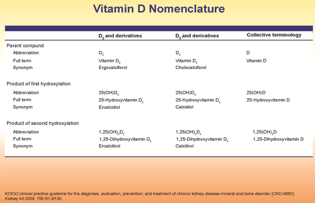 Managing Patients With Chronic Kidney Disease-Mineral and Bone Disorder ...