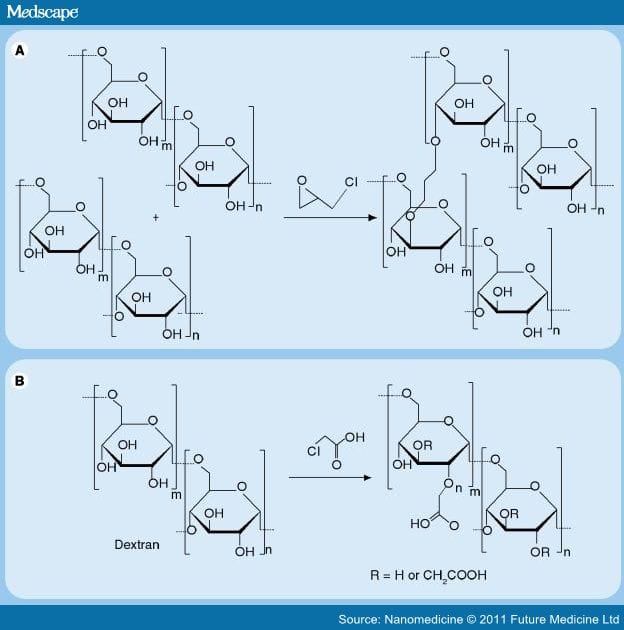 Engineering the Multifunctional Surface on Magnetic Nanoparticles for ...