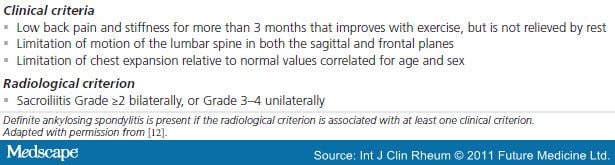 Improving Diagnosis of Ankylosing Spondylitis and Spondyloarthritis in ...