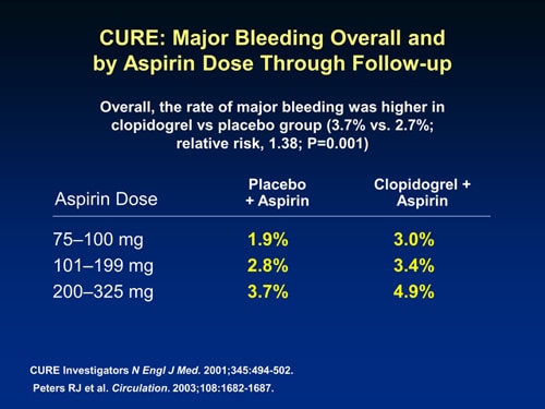 Proton-Pump Inhibitors (PPIs) Reduce Gastrointestinal