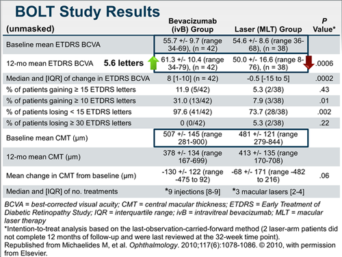 Diabetic Macular Edema: Exploring Recent Research (Transcript)