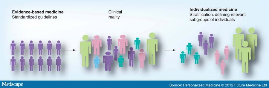 Challenge of Evidence in Individualized Medicine - Page 4