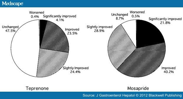 Functional Dyspepsia Treatment With Mosapride or Teprenone - Page 3
