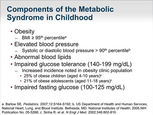 Comorbidities associated with childhood obesity – DR. TRYNAADH