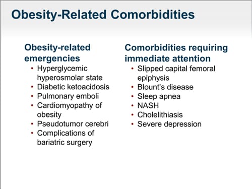 Comorbidities associated with childhood obesity – DR. TRYNAADH