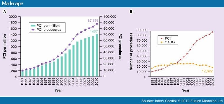 The Intra-aortic Balloon Pump in High-risk PCI
