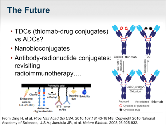 Antibody-Drug Conjugates in Cancer: Targeted Chemotherapy (Transcript)