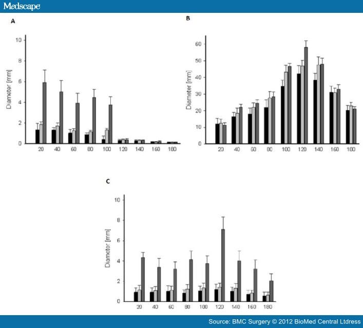 Assessment of Wound Contamination After Gunshot Injuries - Page 4