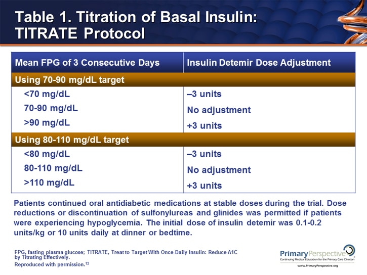 Case in Point: Improved Postprandial Glycemic Outcomes Through Insulin ...