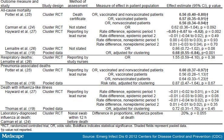 Vaccination of Healthcare Workers to Protect Patients at Increased Risk ...