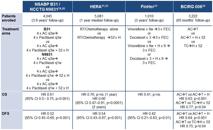 HER2 Therapy: Horizons and Advances