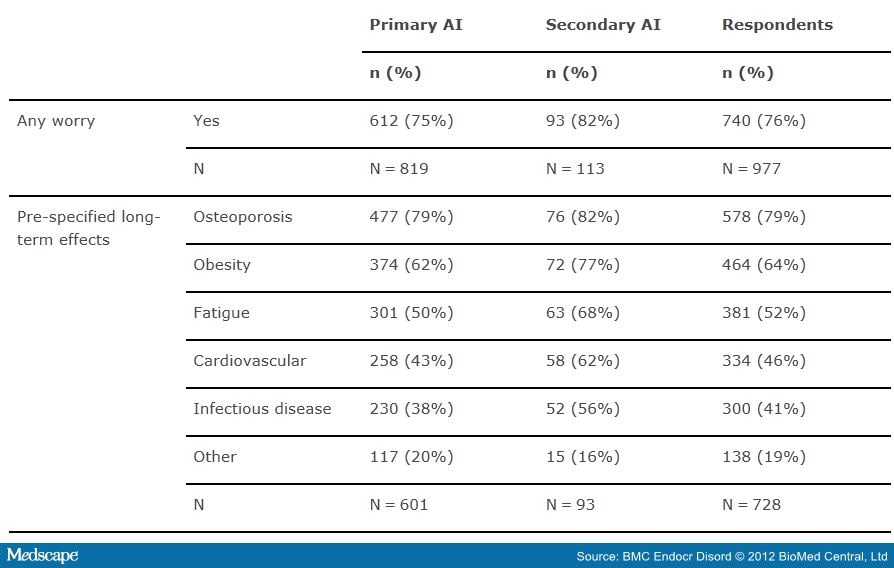 Glucocorticoid Therapy and Patient-Perceived Health Outcomes - Page 3