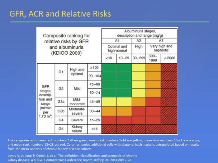 Secondary Prevention: Clinical Approaches to Managing the Higher-Risk ...